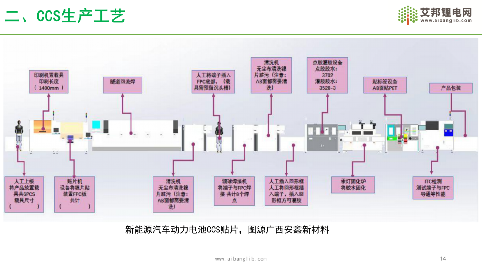 新能源电池CCS产业链介绍及供应商名录报告分享中 - 艾邦锂电网